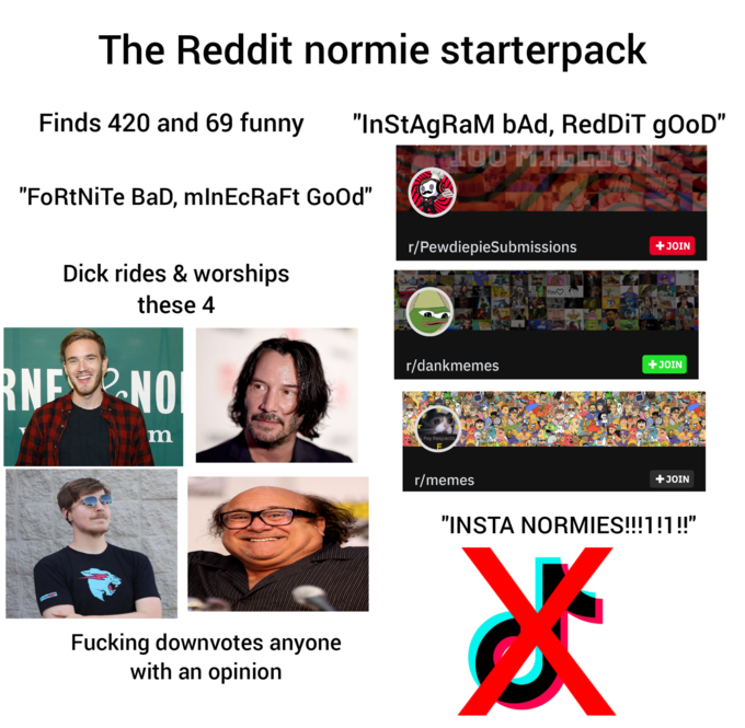 The Reddit Normie Starterpack r starterpacks Starter Packs Know The Reddit Normie Starterpack r starterpacks Starter Packs Know