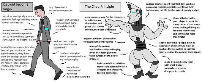 Virgin Vs Chad | Virgin vs. Chad | Know Your Meme
