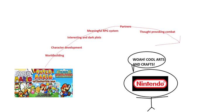 Nintendo Please | Paper Mario | Know Your Meme