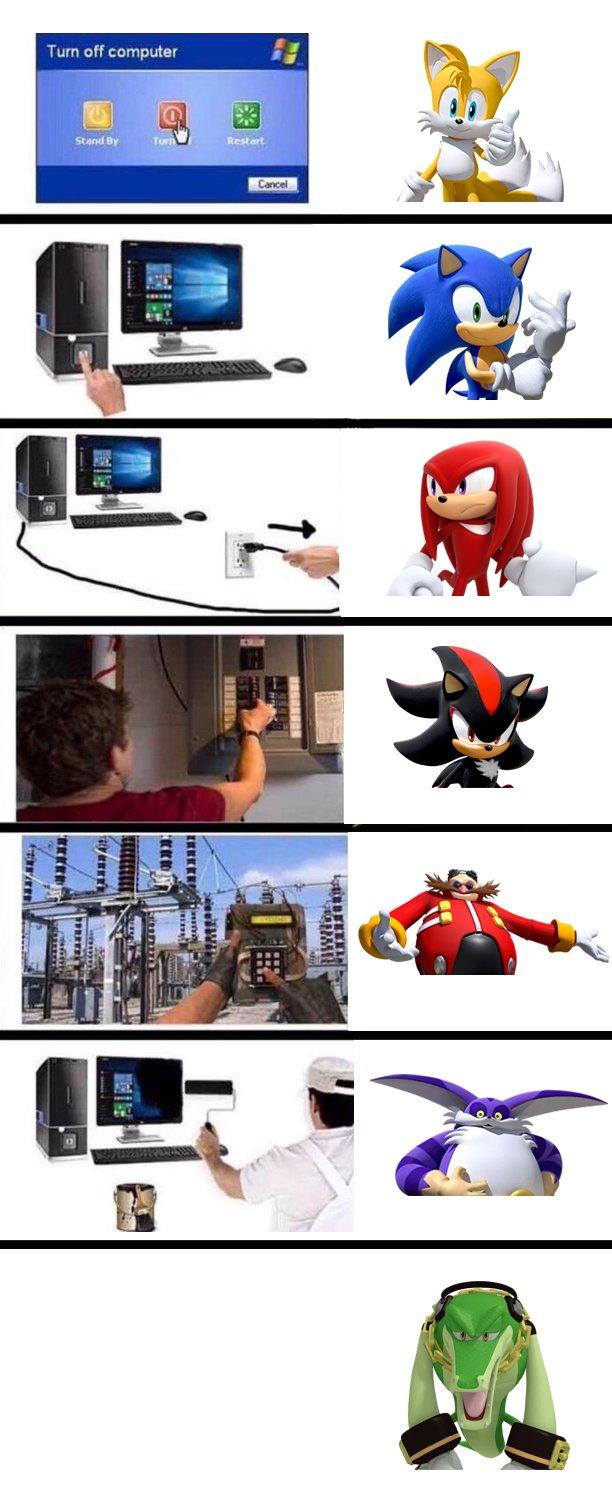 Computer | Sonic the Hedgehog | Know Your Meme