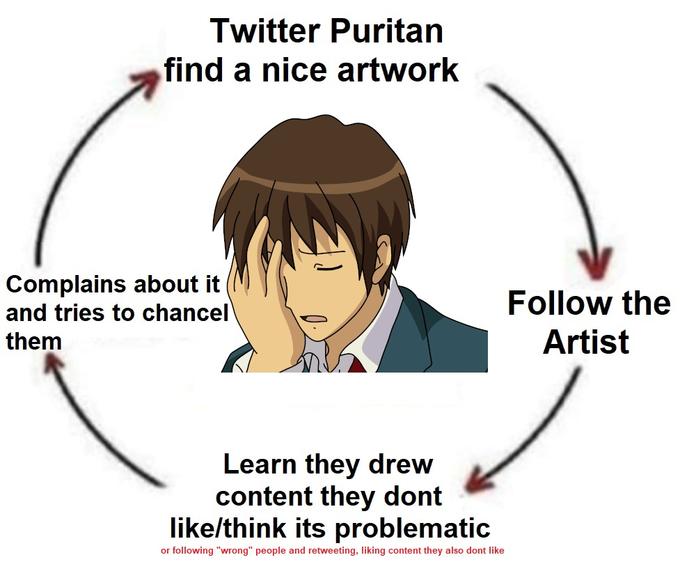the twitter puritan | Twitter / X | Know Your Meme