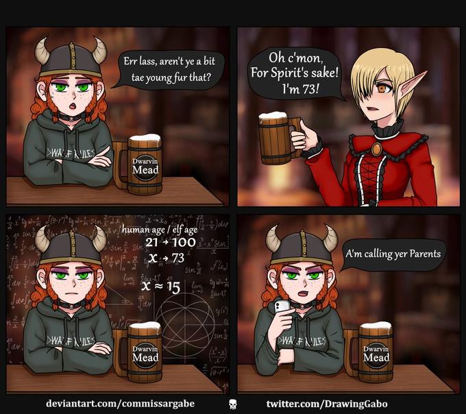 Title | Dungeons and Dragons | Know Your Meme