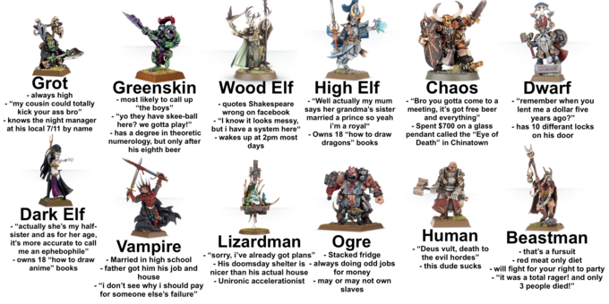 What Your Favourite Warhammer Fantasy Race Says About You Warhammer 