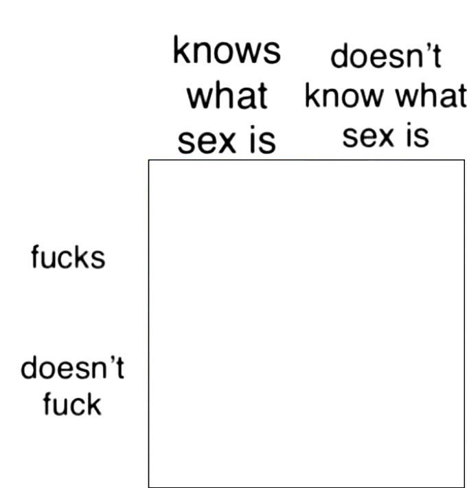Knows What Sex Is Table Template SD Knows What Sex Is Grid Know Knows What Sex Is Table Template SD Knows What Sex Is Grid Know