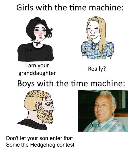 Chris Chan | Time Travel: Is Invented / Men With a Time Machine | Know ...