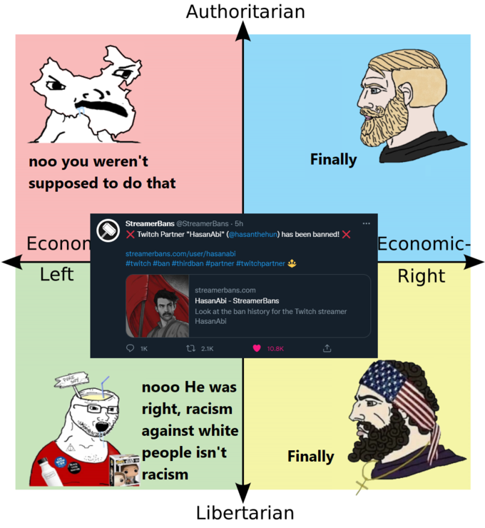 Communists failing again... | /r/PoliticalCompassMemes | Political ...