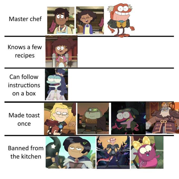 The Amphibia Kitchen Tierlist | Amphibia | Know Your Meme