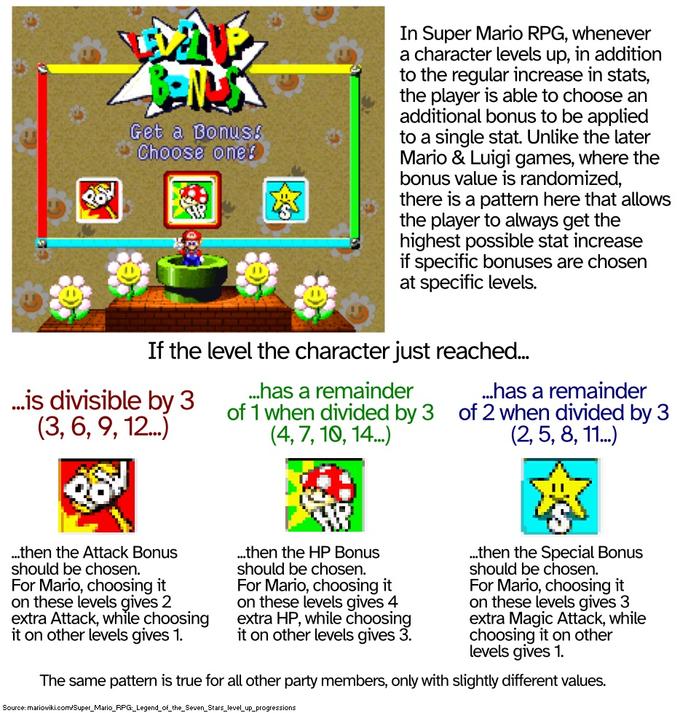 When a character levels up in SMRPG, a bonus can be chosen to be ...