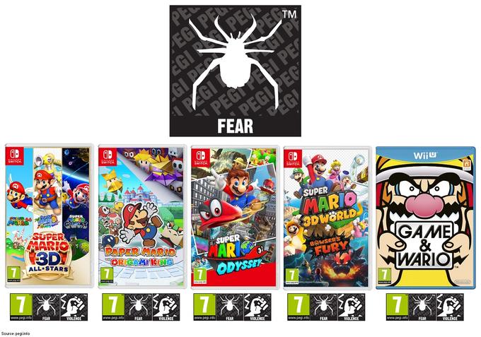 The European PEGI rating system has content warnings that include "Fear ...