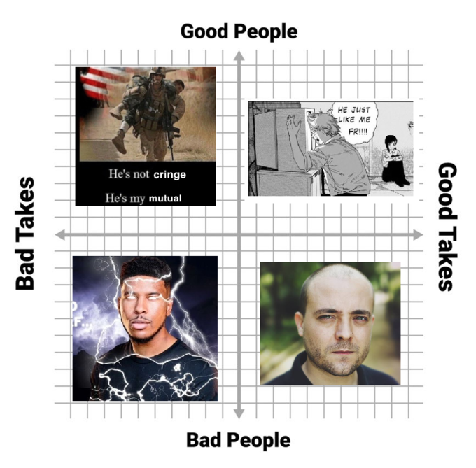 People and their takes | Know Your Meme