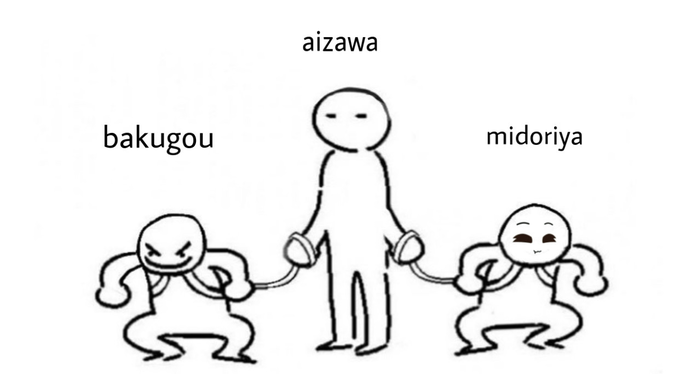 Aizawa Ship Dynamics Person On Leash Know Your Meme