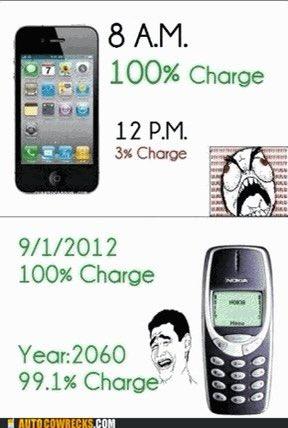 Changing Tech | Know Your Meme