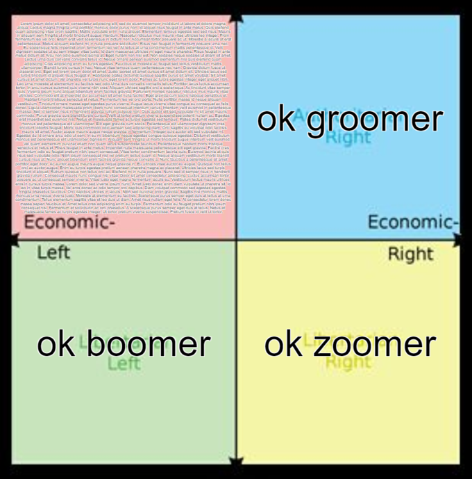 Welcome to Politics | Political Compass | Know Your Meme