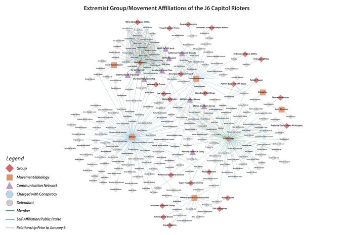 Network Visualization | January 6th, 2021, Storming of the United ...