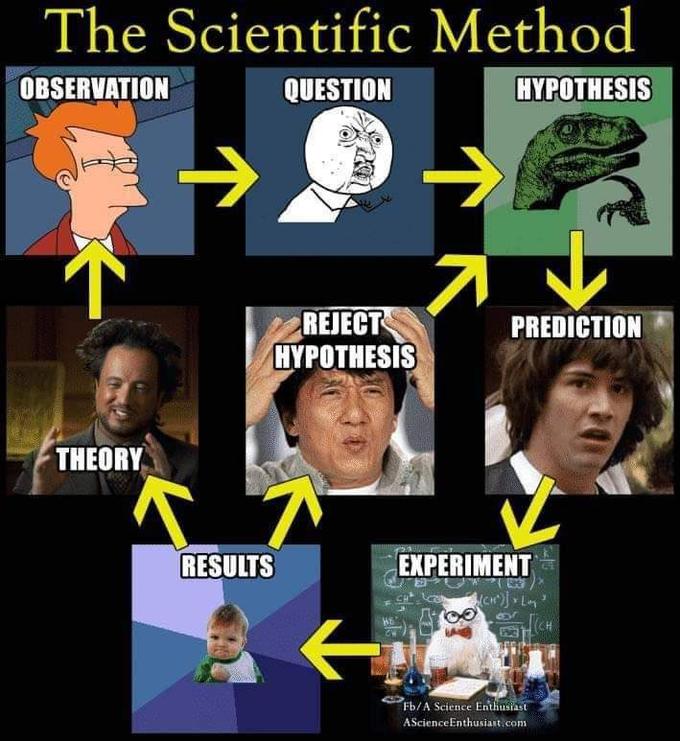 Memes Are Educational | Know Your Meme