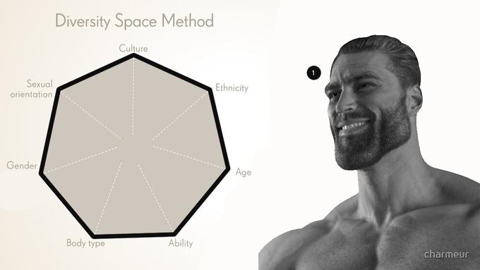 GigaChad's Diversity Chart | Blizzard's Diversity Chart | Know Your Meme
