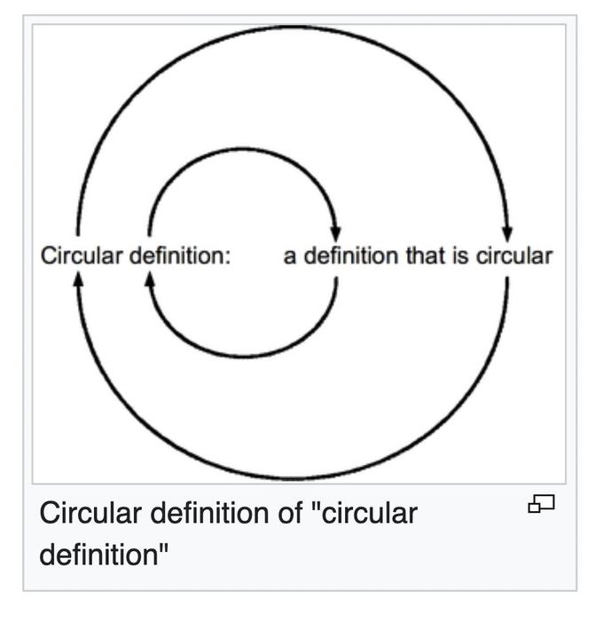 Circular Definition | Depths of Wikipedia | Know Your Meme