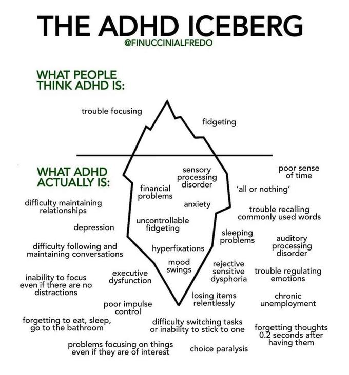 The ADHD Iceberg Know Your Meme