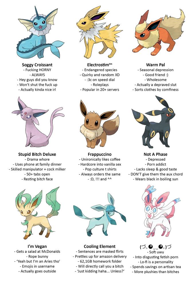 Pokemon Eevee Evolution Chart
