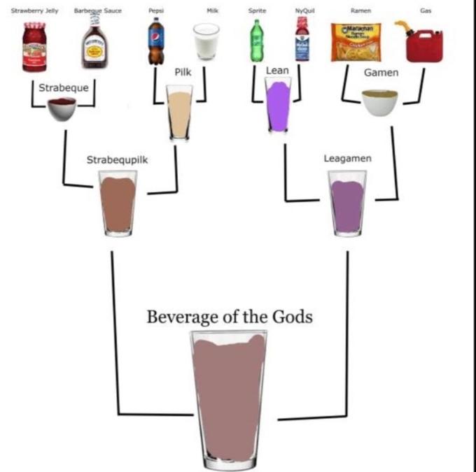 Advanced Pilk | Pilk | Know Your Meme