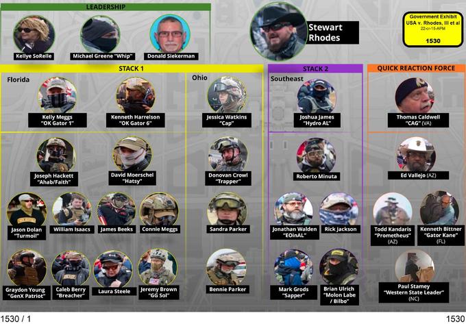 Here's the government exhibit to help you keep track of the alleged ...