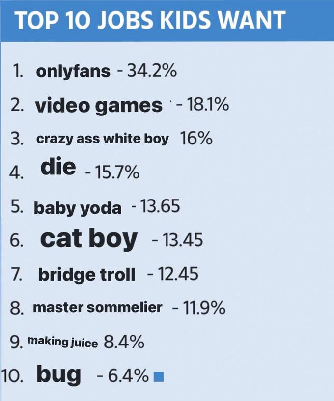 this says a lot about society | Top 10 Jobs Kids Want | Know Your Meme