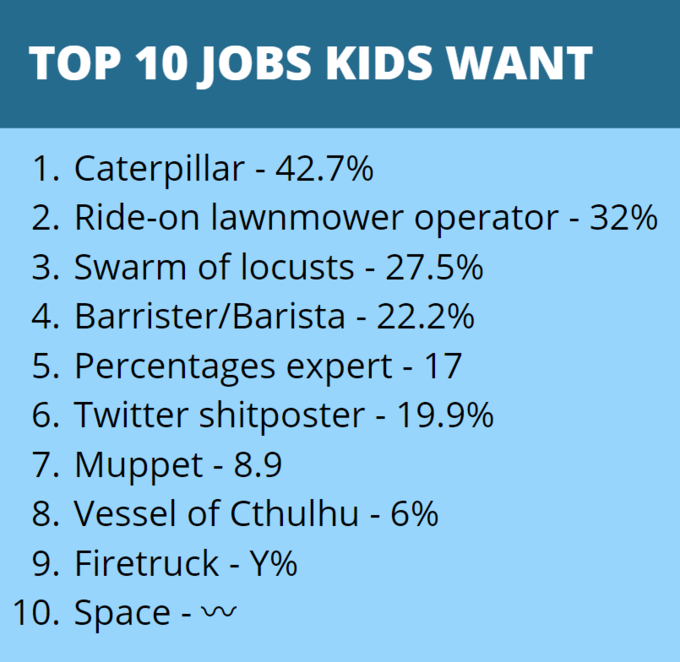 our society has failed to provide ambitious role models to our children ...