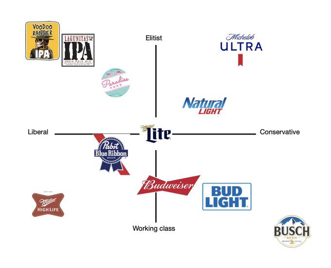 The State Of Our Politics | Political Compass | Know Your Meme