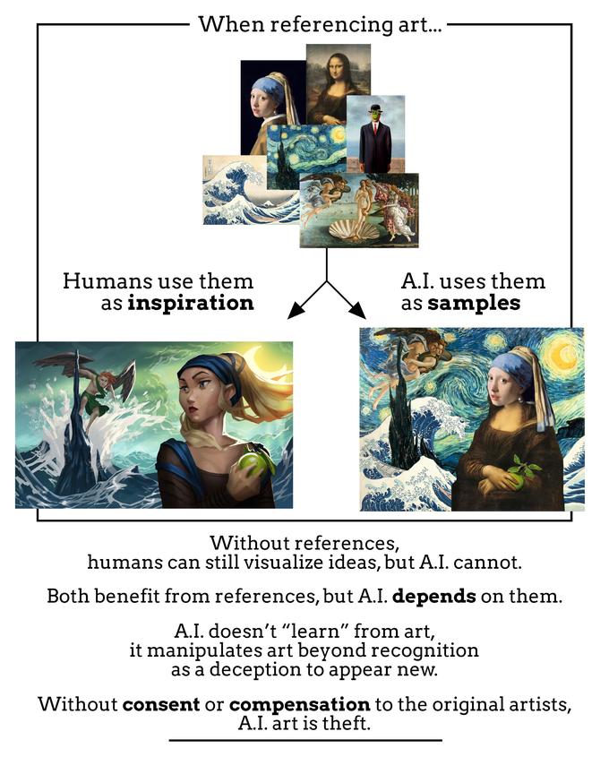 On the topic of AI art | AI Art | Know Your Meme