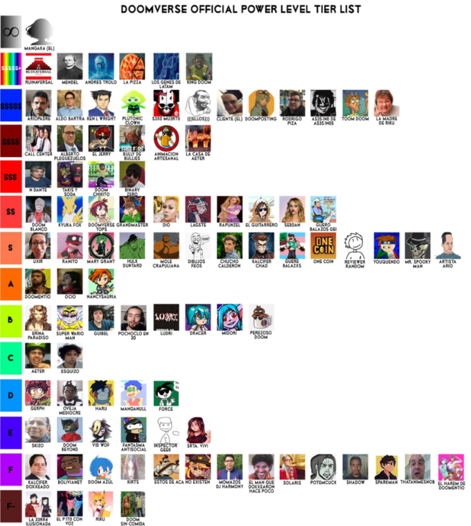 Power level doomverse | Power Level | Know Your Meme