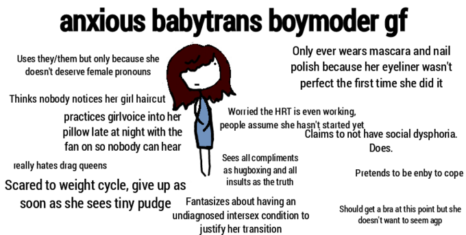anxious babytrans boymoder gf | Boymoder | Know Your Meme