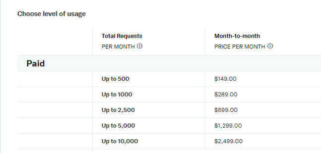 Twitter API Price List | Twitter Charging for API Usage | Know Your Meme