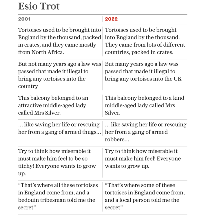 Chart of Removed Words/Statements (Esio Trot) | Roald Dahl Book ...