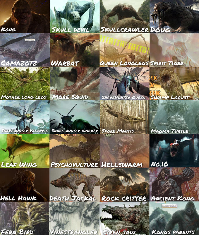 Kong skull island creatures | Godzilla vs. Kong | Know Your Meme