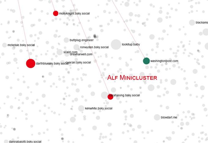 Alf Mini Cluster | Sensual Alf | Know Your Meme