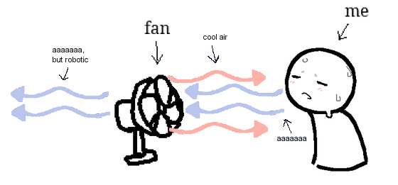 [AAAAAAAA] | Girlsmell Particles | Know Your Meme