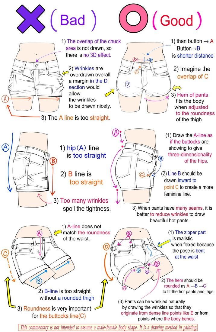 Techniques to draw "around the waist of hot pants" well | Know Your Meme