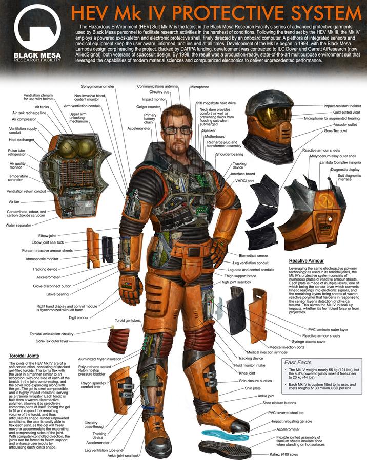 HEV Mk IV cross-section | Half-Life | Know Your Meme
