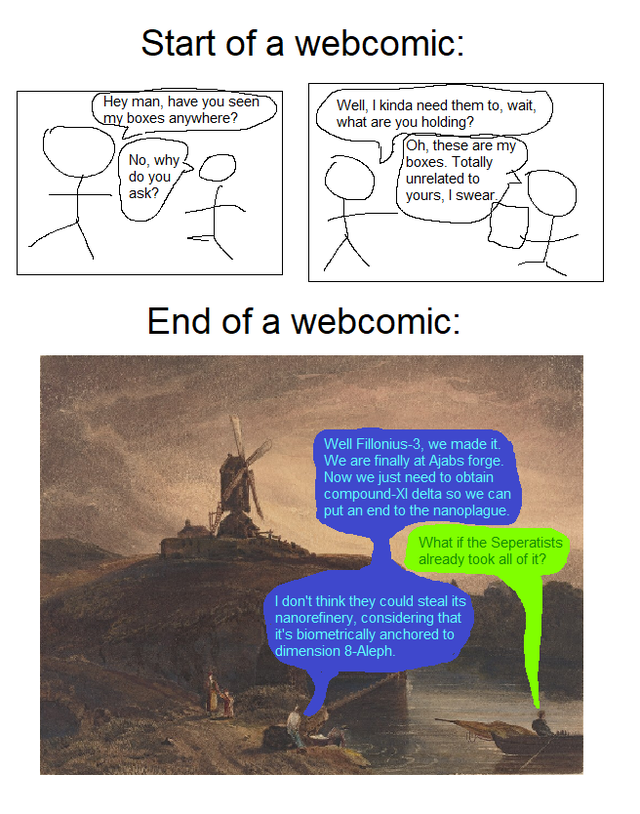 Webcomics progression be like | Webcomics | Know Your Meme