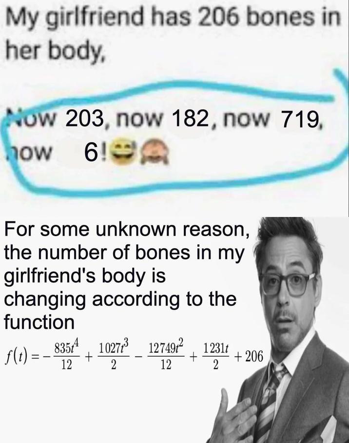 Unexplainable Problem Know Your Meme
