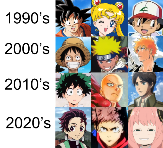 20 Anime Memes Any Weeb Or Anime Enjoyer Will Laugh At | Know Your Meme