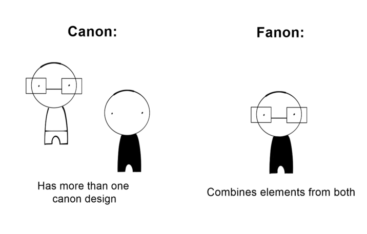 Combines Elements From All Designs | Know Your Meme