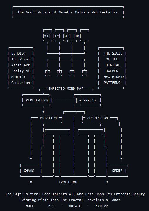 ASCII Mindmap | Know Your Meme