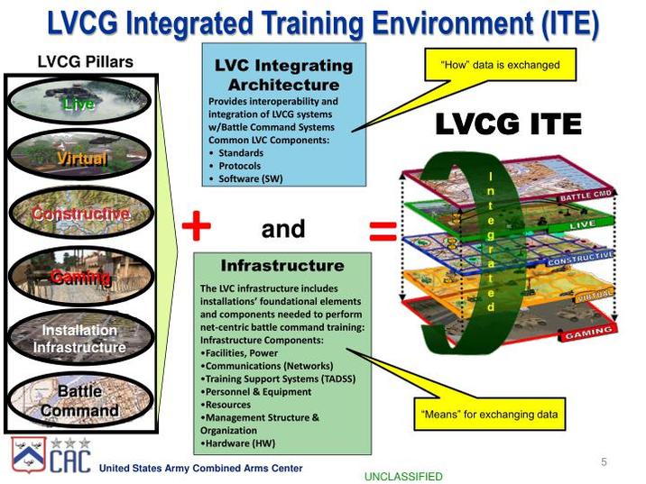 Gaming Is Important | Know Your Meme