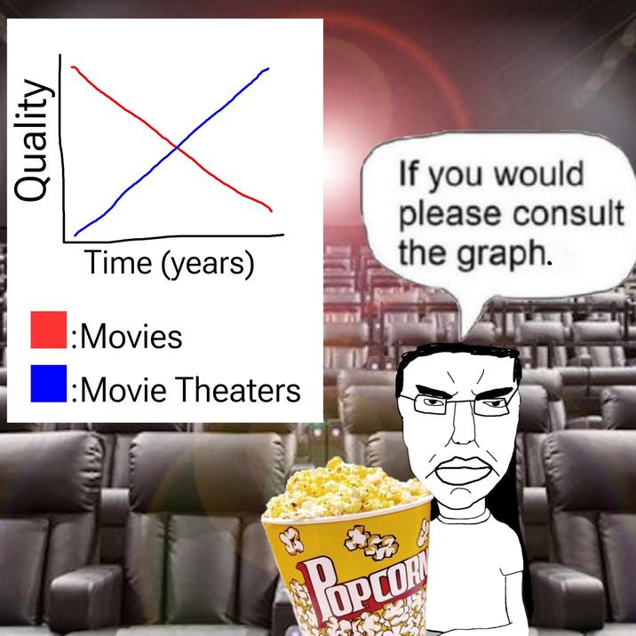 Billions Must Catch a Movie | If You Would Please Consult the Graphs ...