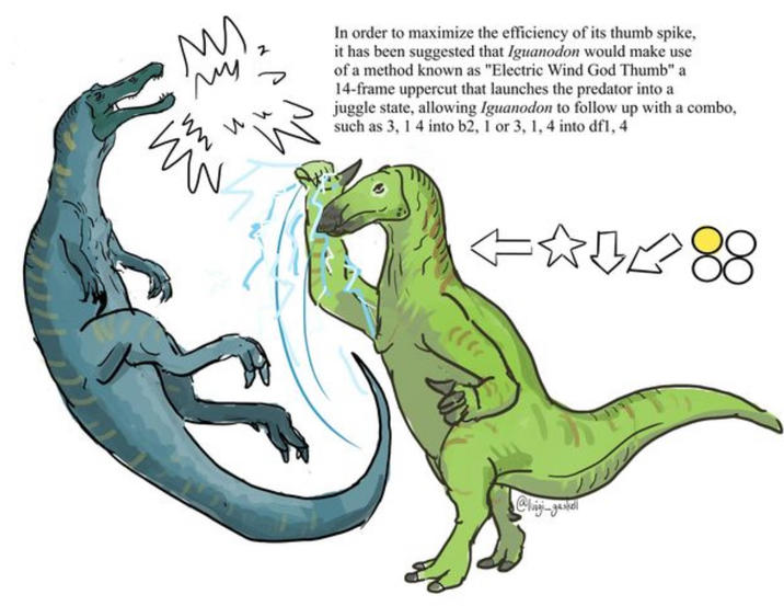Iguanodon Meme Paleontology Know Your Meme