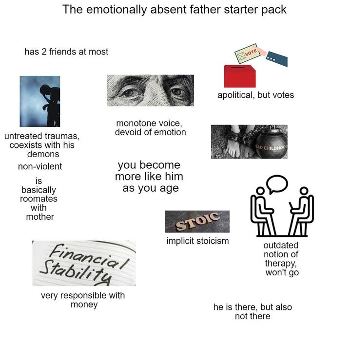 25 Relatable Starter Packs Calling People Out | Know Your Meme
