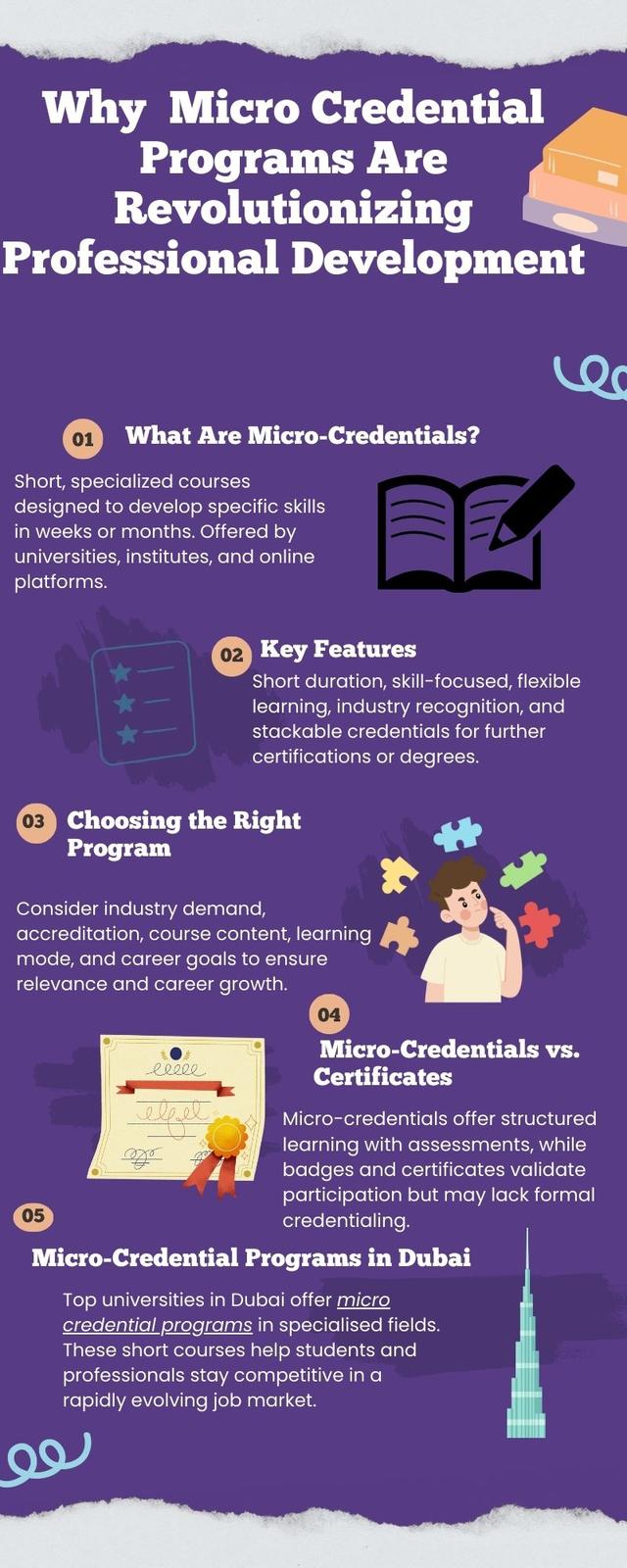 Why Micro-Credential Programs Are Revolutionizing Professional Development? | Know Your Meme