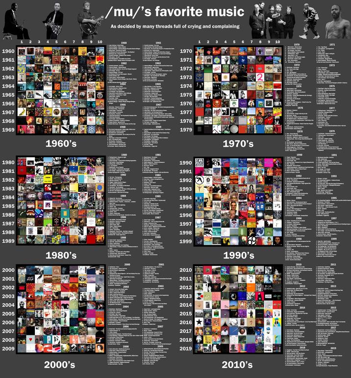 /mu/'s favorite music (1960-2019) | Know Your Meme