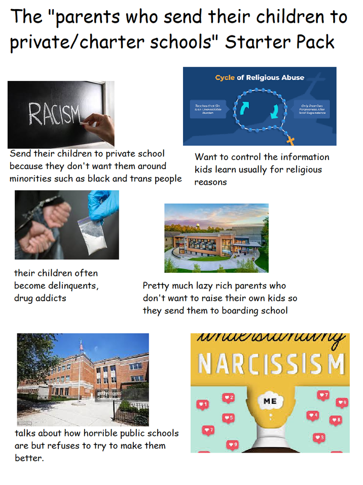 The "Parents who send their children to private/charter schools ...